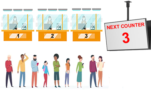 EPoS Till Systems - Queue Management Systems